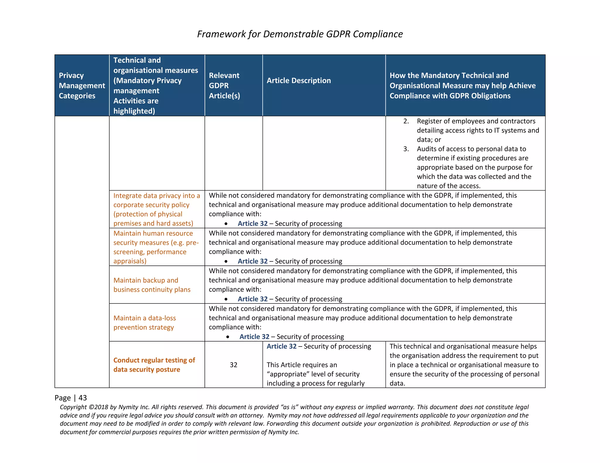 Nymit-Accountability-Roadmap-GDPR-Compliance.pdf