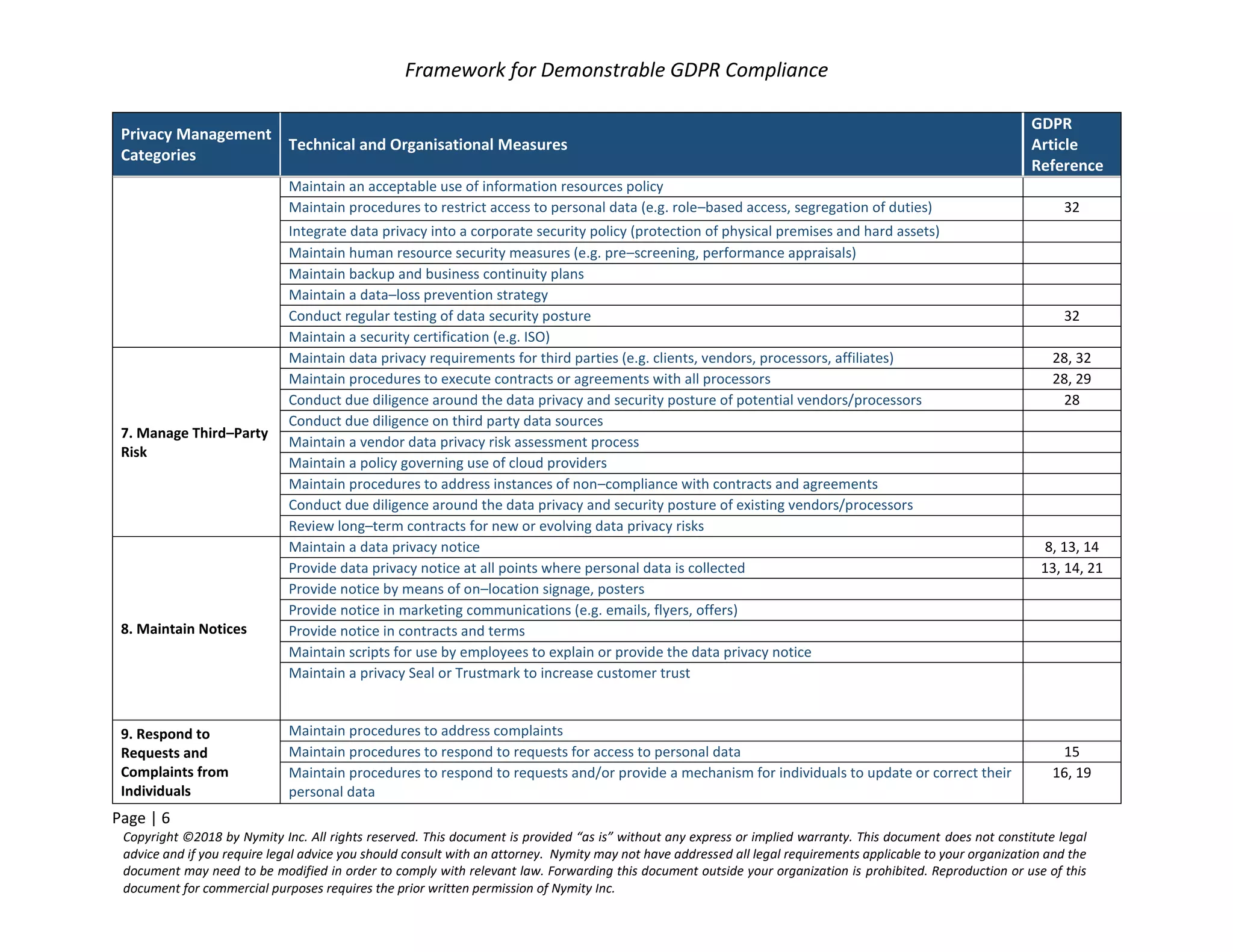 Nymit-Accountability-Roadmap-GDPR-Compliance.pdf
