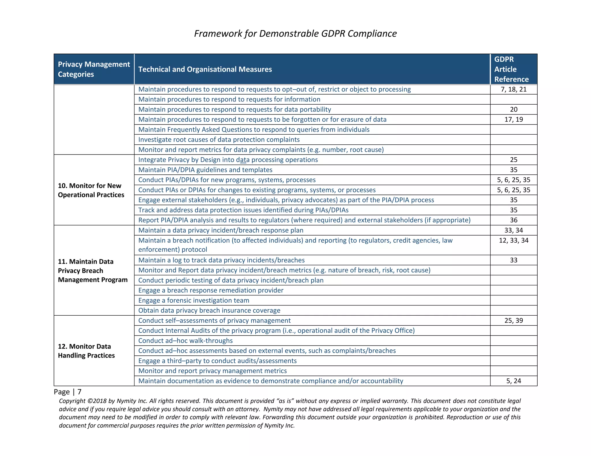 Nymit-Accountability-Roadmap-GDPR-Compliance.pdf
