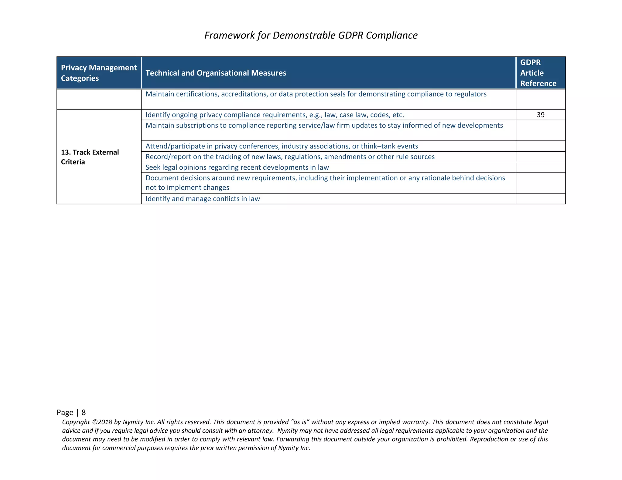 Nymit-Accountability-Roadmap-GDPR-Compliance.pdf