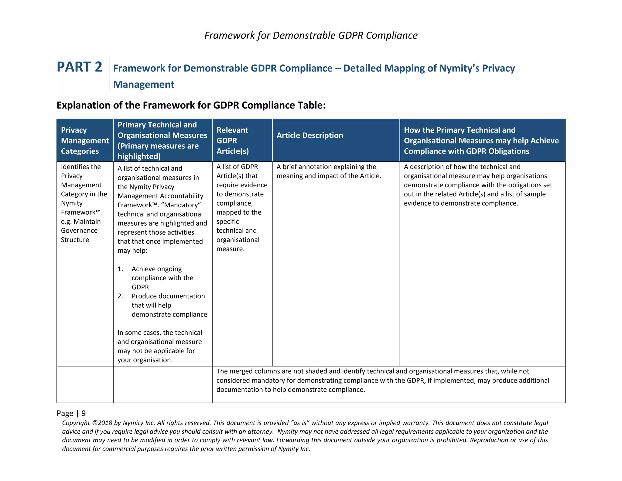 Nymit-Accountability-Roadmap-GDPR-Compliance.pdf