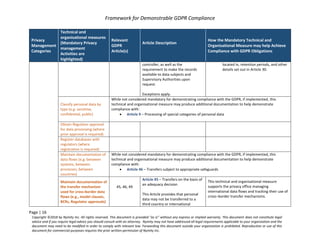 Nymit-Accountability-Roadmap-GDPR-Compliance.pdf