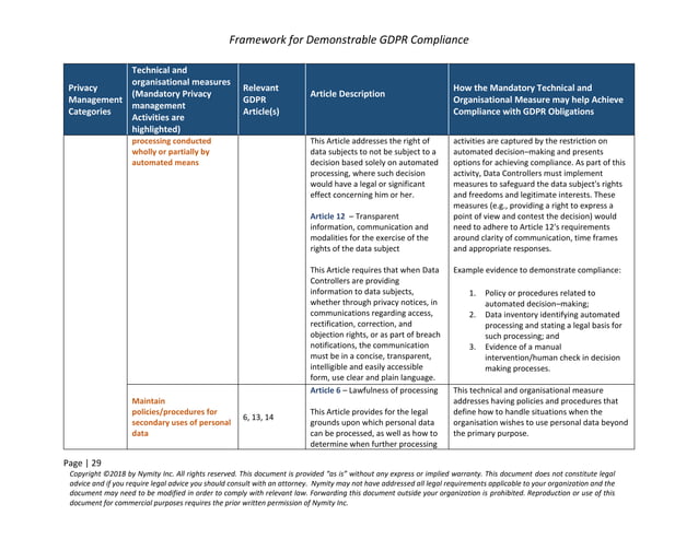 Nymit-Accountability-Roadmap-GDPR-Compliance.pdf