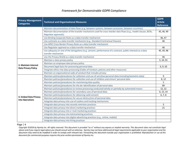 Nymit-Accountability-Roadmap-GDPR-Compliance.pdf