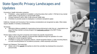 Nymity Framework: Privacy & Data Protection Update in 7 States | PPT