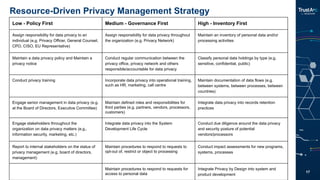 Nymity Framework: Privacy & Data Protection Update in 7 States | PPT