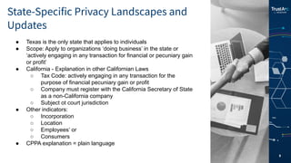 Nymity Framework: Privacy & Data Protection Update in 7 States | PPT