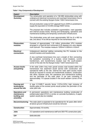 Nyngan solar director-general's assessment report.pdf