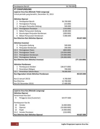 Memahami Logika Laporan Arus Kas | PDF
