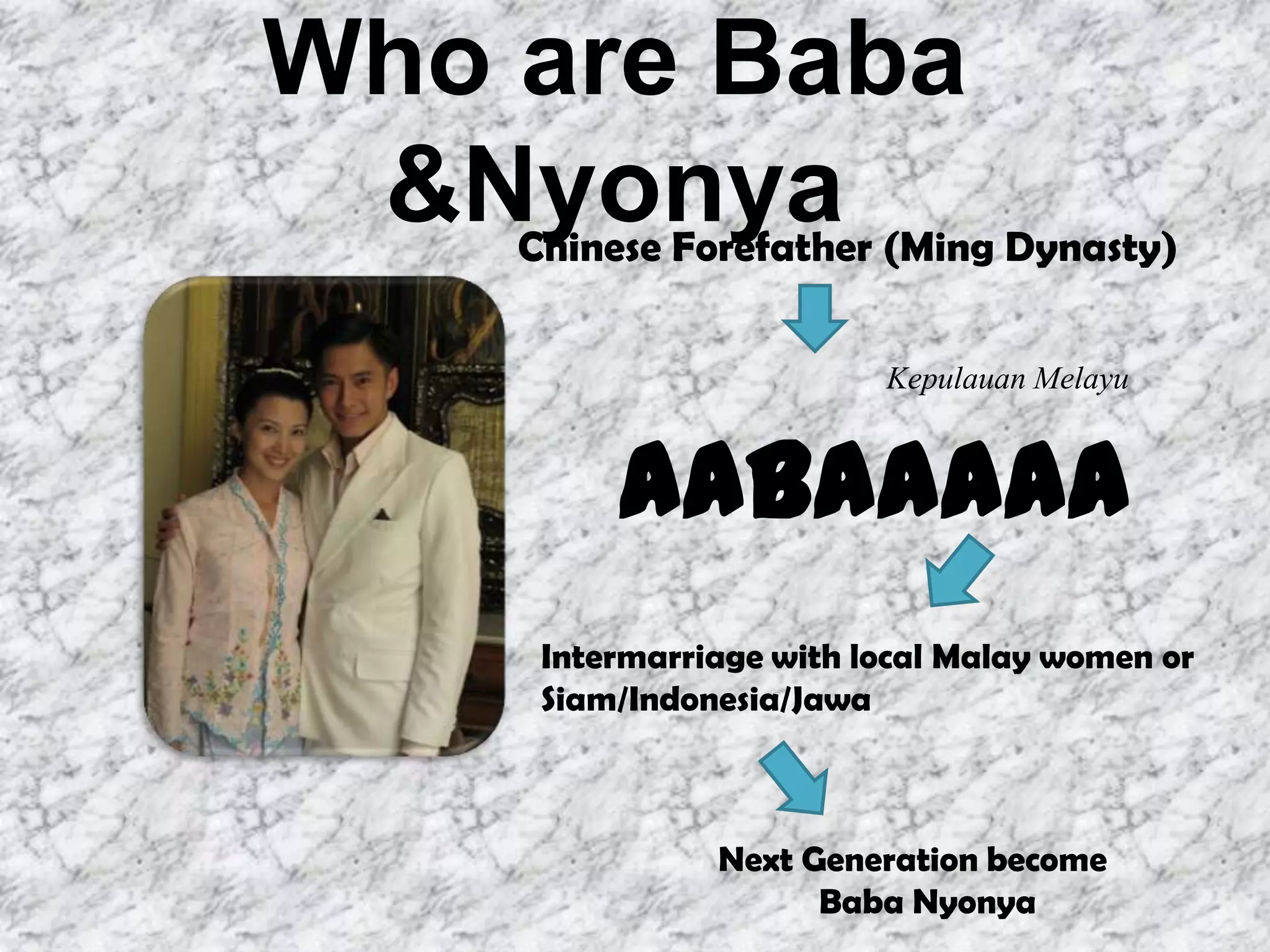 Nyonya baba culture | PPTX