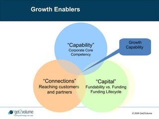 Entrepreneurial Business Growth Detail | PPT