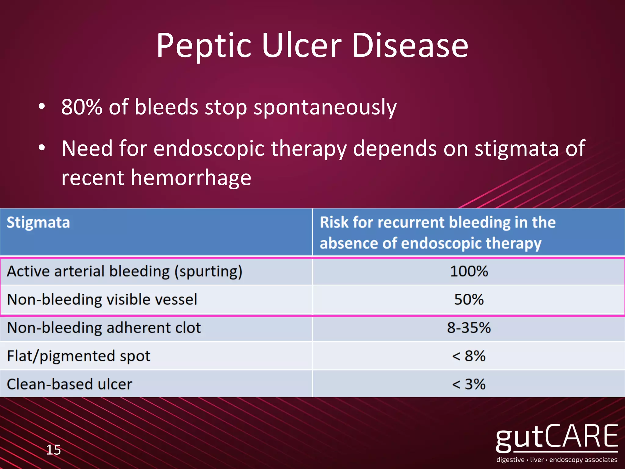 Endoscopic Hemostasis - for Endoscopy Nurses | PDF