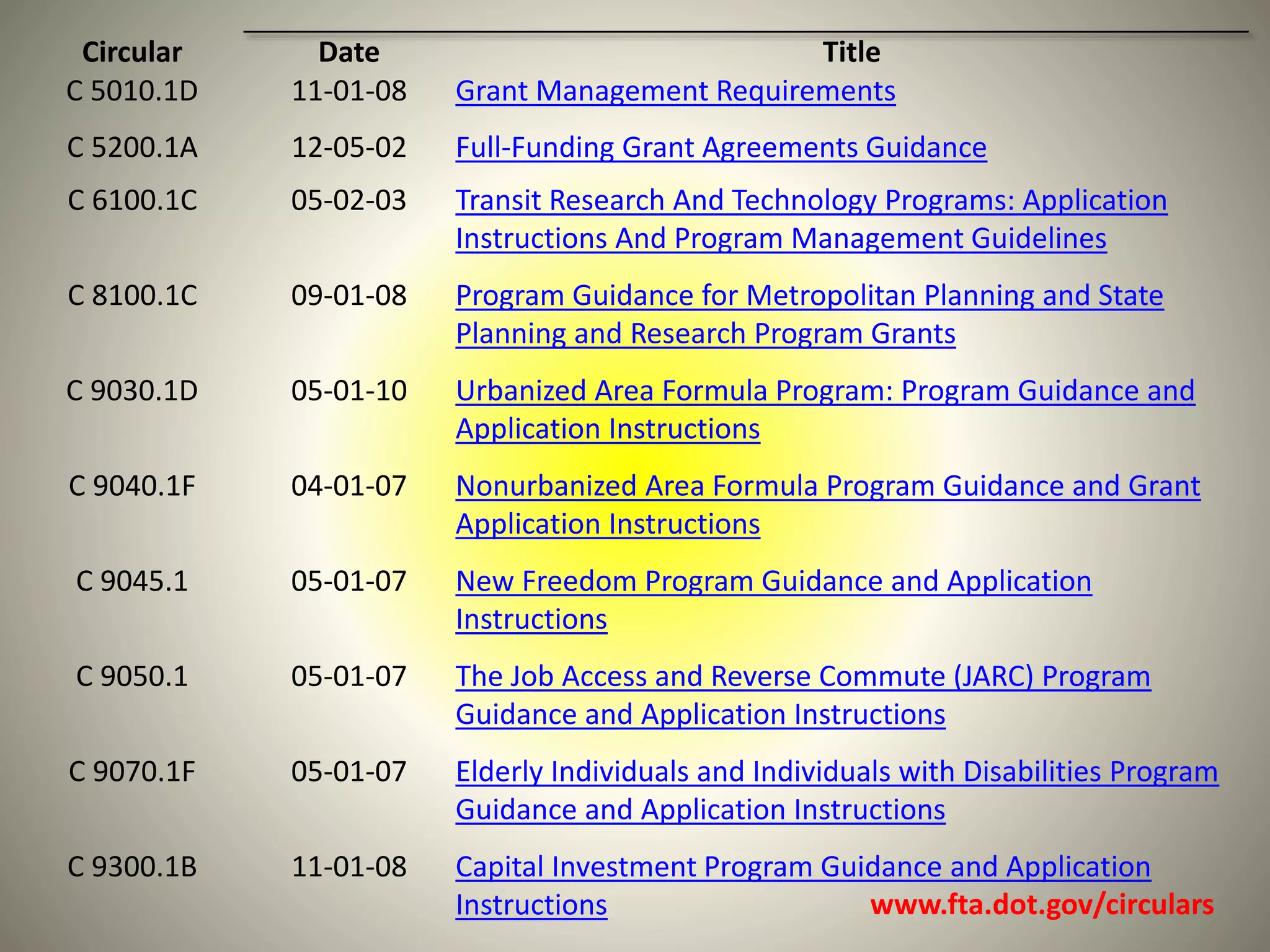 Planning Requirements for FTA Grants - Darin Allan, Community Planner, FTA Region II | PPTX