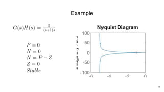 nyquist.pptx