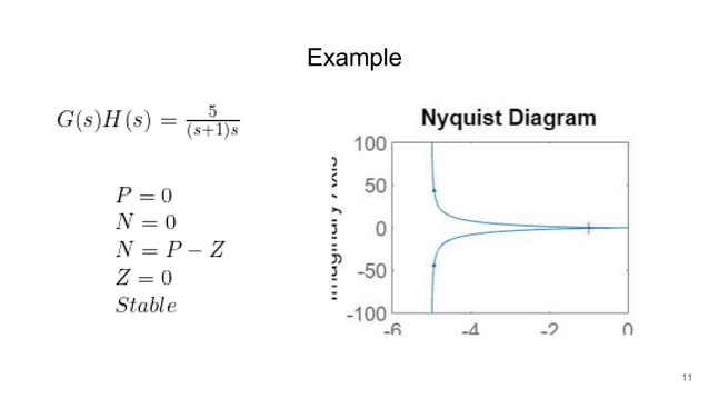 nyquist.pptx