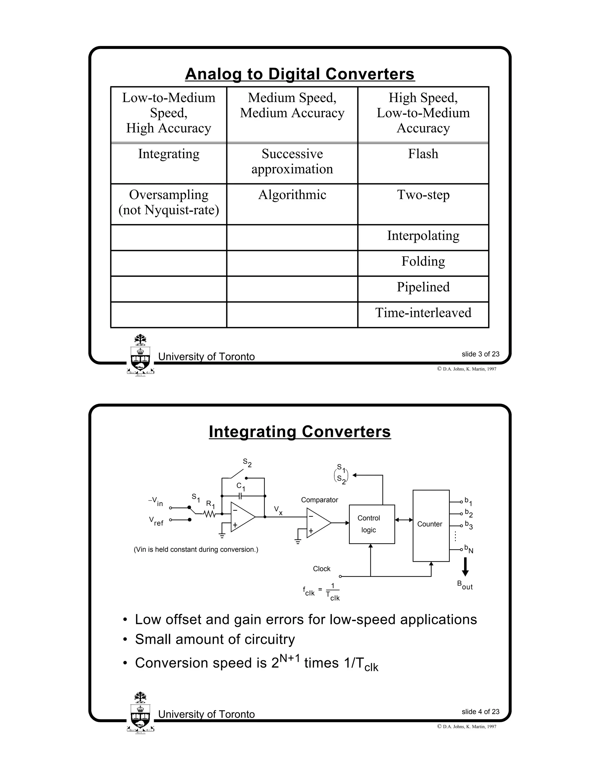 Nyquist adc | PDF