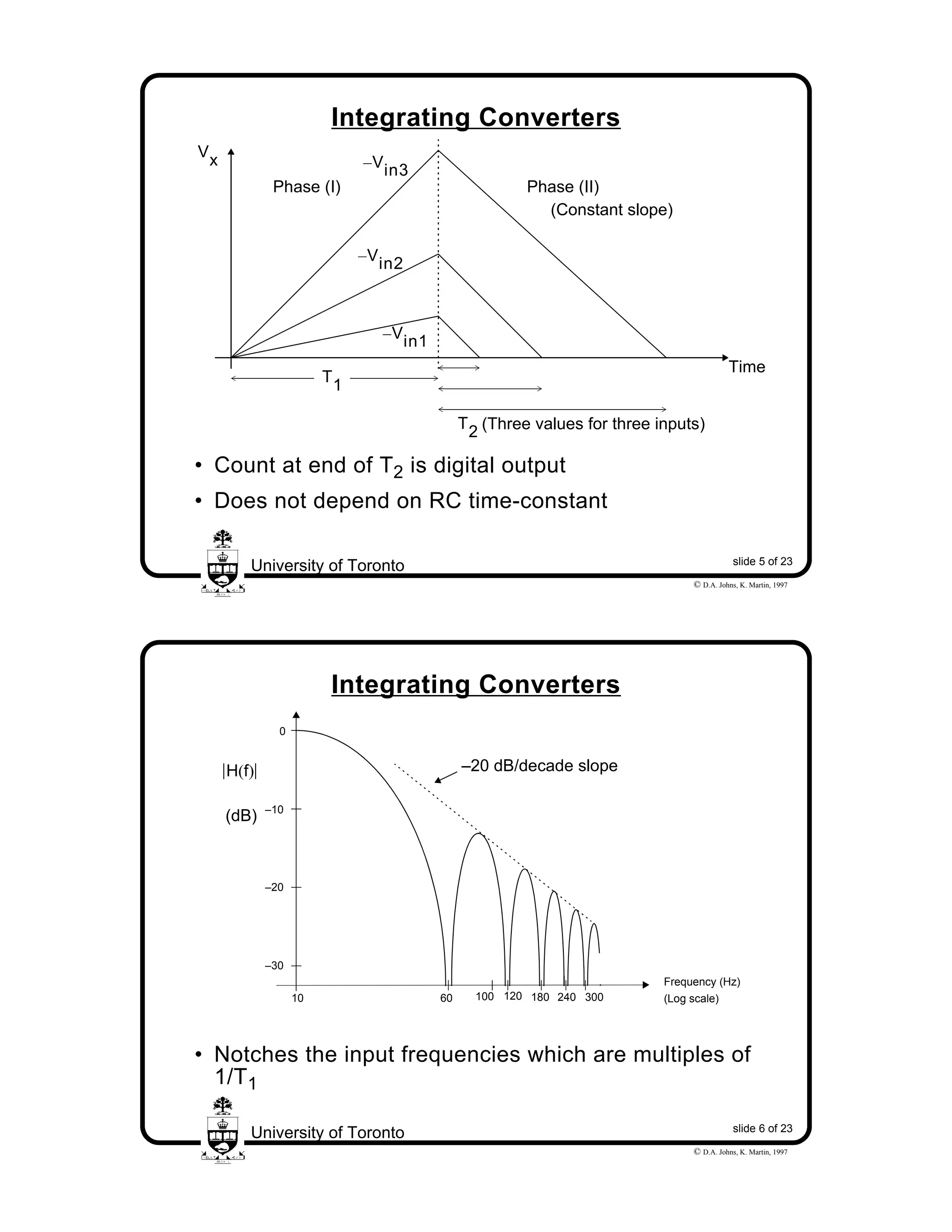 Nyquist adc | PDF