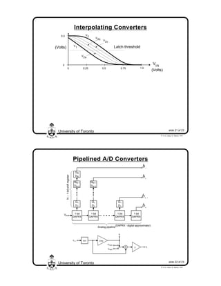 Nyquist adc | PDF