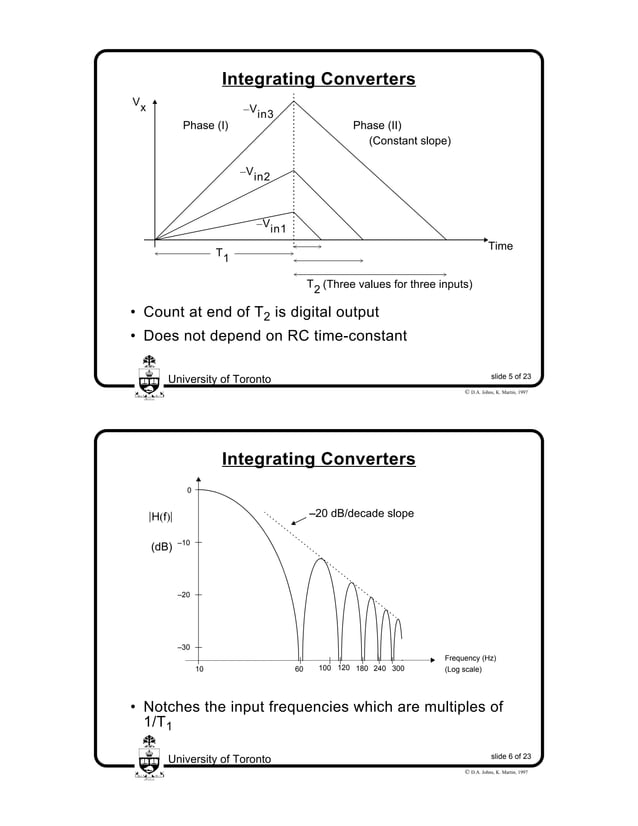 Nyquist adc | PDF