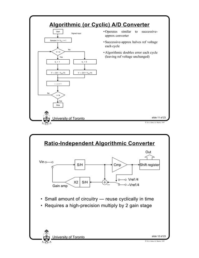 Nyquist adc | PDF
