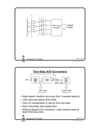 Nyquist adc | PDF