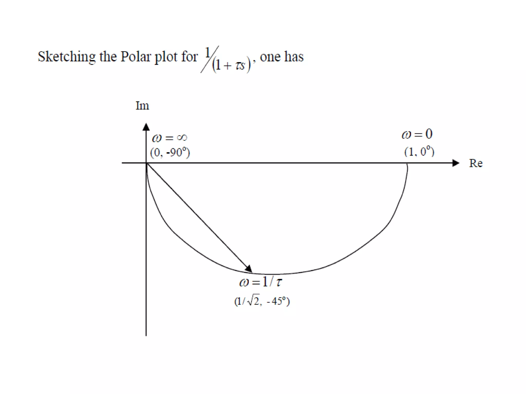 Nyquist and polar plot 118 & 117 | PPT