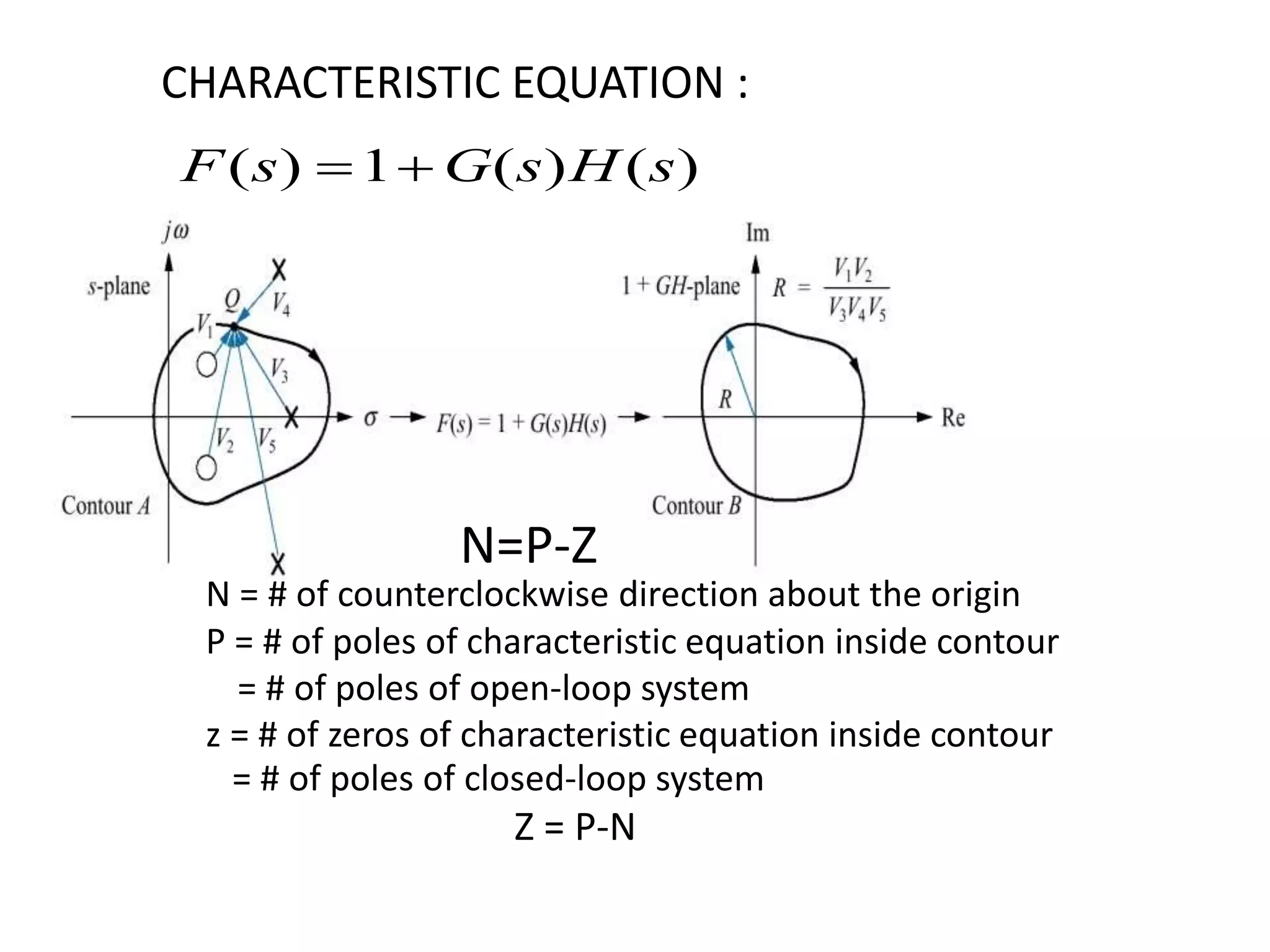 Nyquist and polar plot 118 & 117 | PPTX