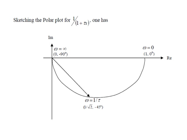 Nyquist and polar plot 118 & 117 | PPT