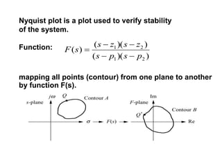 Nyquist and polar plot 118 & 117 | PPT