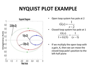 Nyquist and polar plot 118 & 117 | PPT