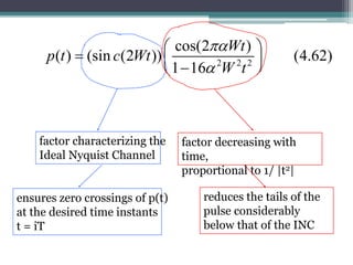 Nyquist criterion for distortion less baseband binary channel | PPTX