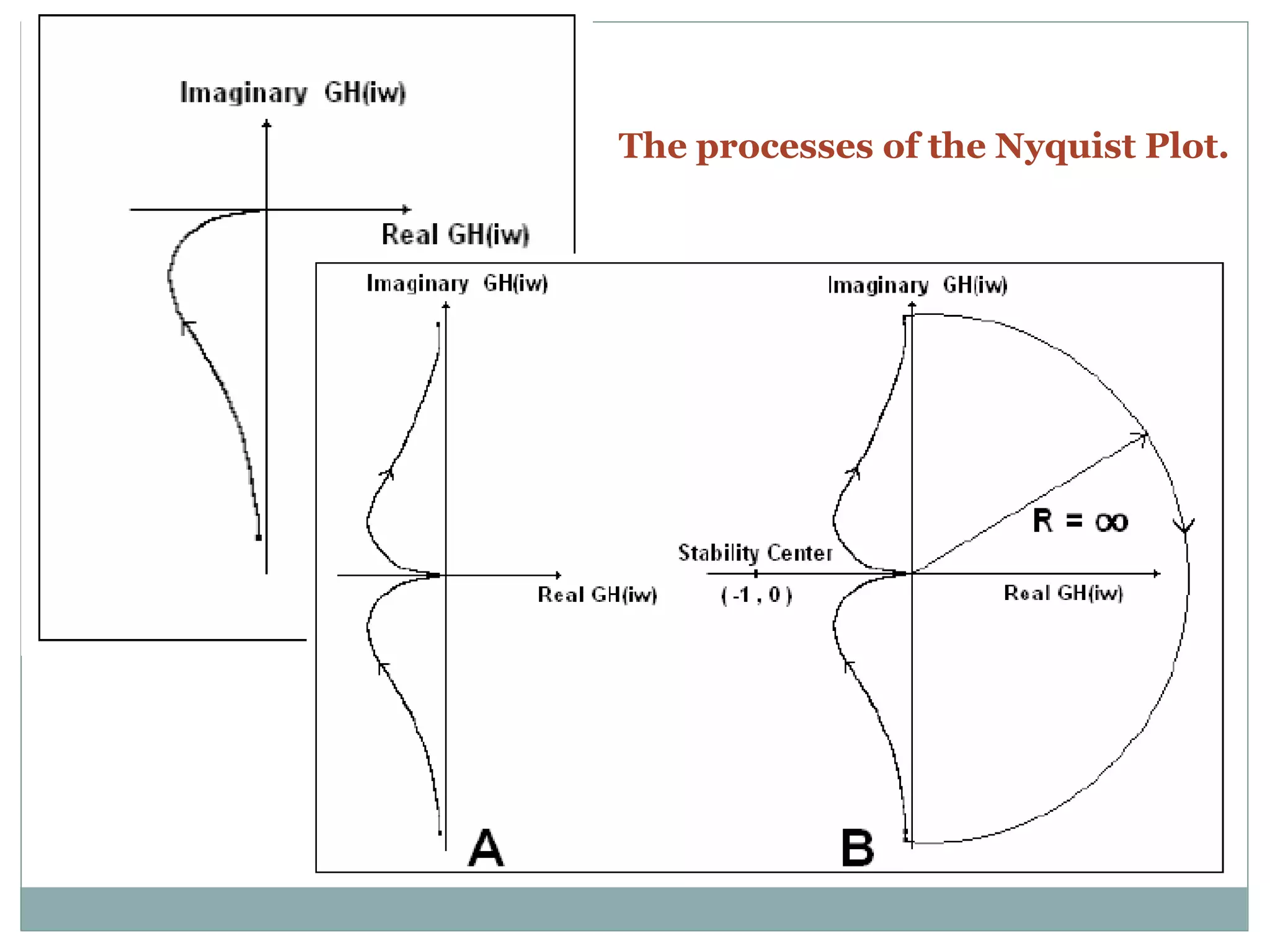 Nyquist plot | PDF