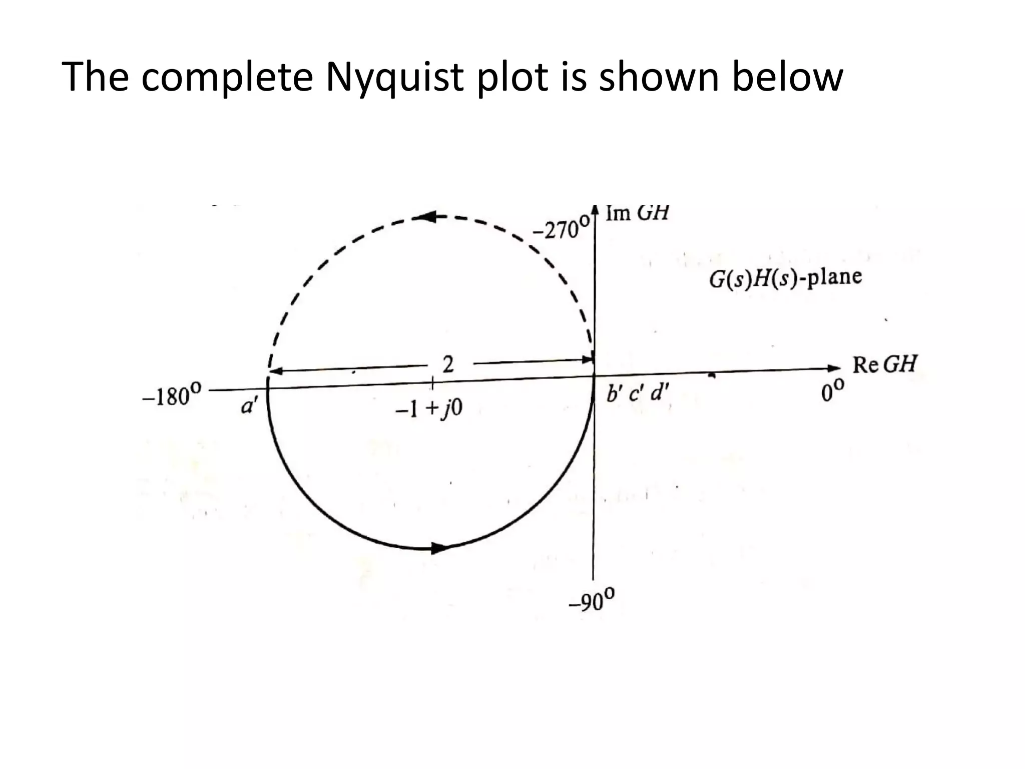 NYQUIST_PLOTS.pdf