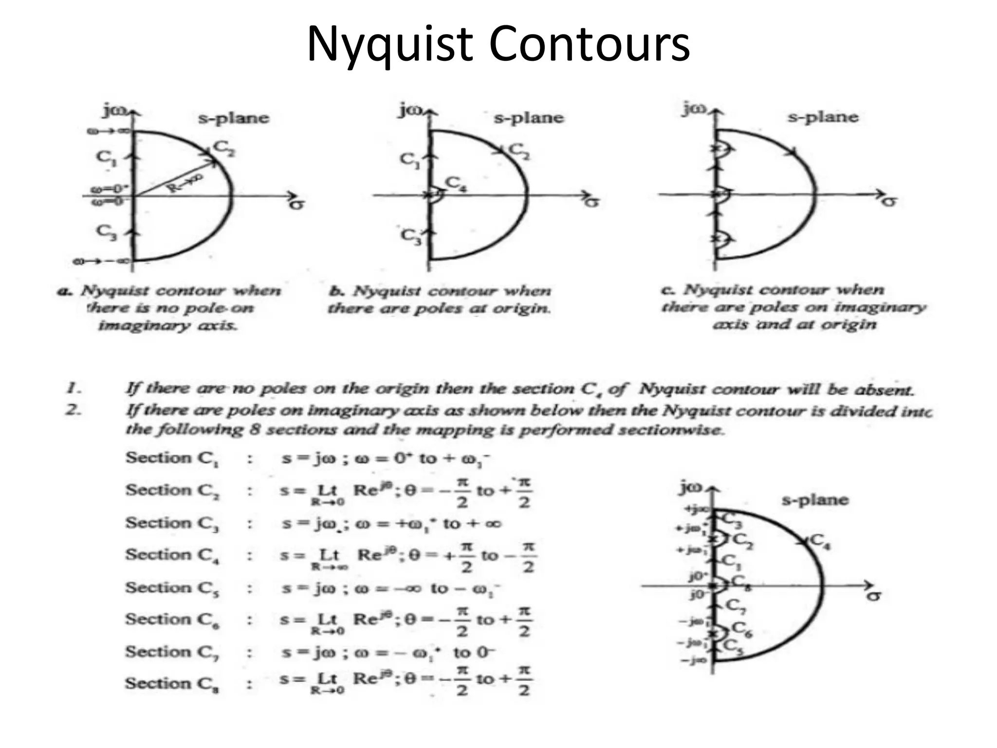 Nyquist Stability Criterion | PDF