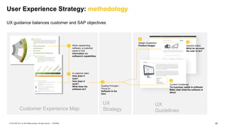 Irina Pashina - UX Strategy Spanning Marketing and Technical Content at ...