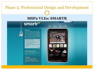 Youth-Centered Design and the NSDL | PPT | Secondary Education | Education