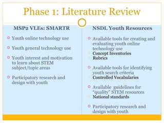 Youth-Centered Design and the NSDL | PPT | Secondary Education | Education