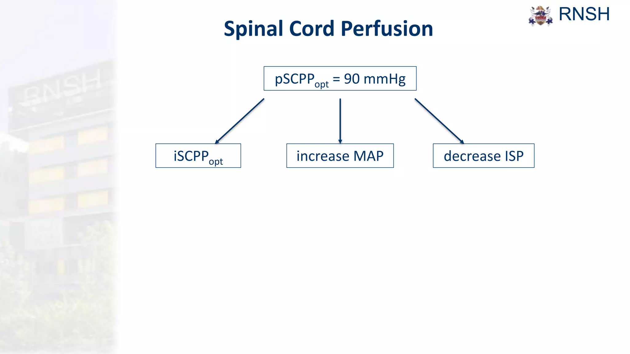 Contemporary management of spinal injury by Dr Jonathon Ball | PPTX