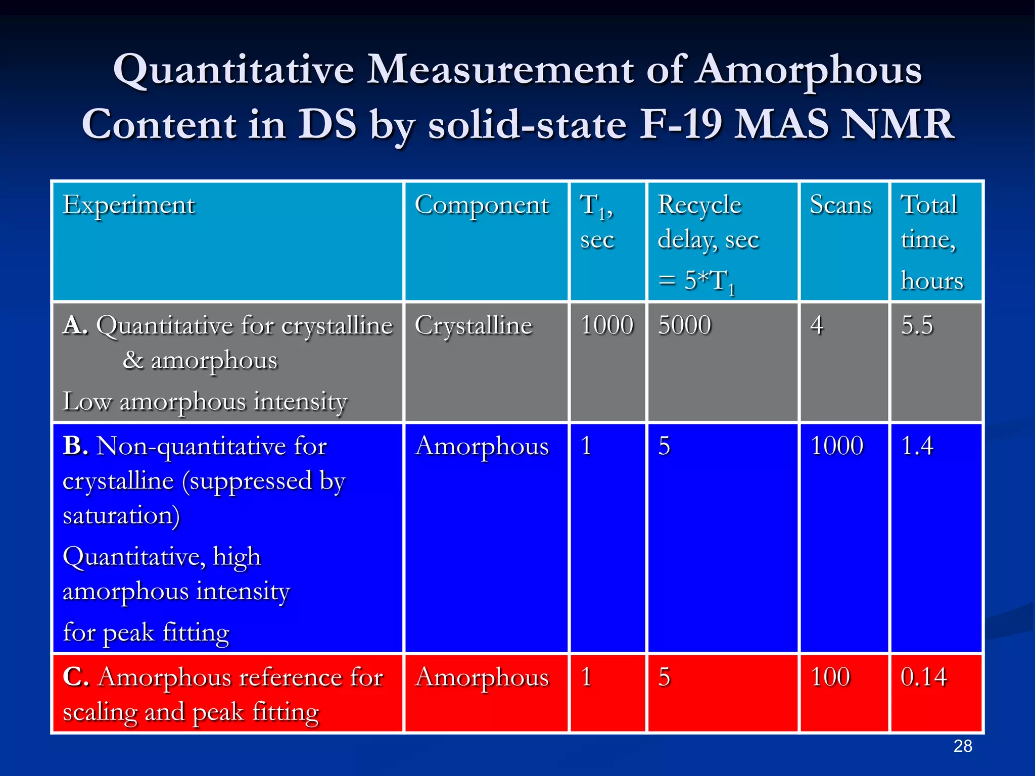 NYSAS Solid State Spectroscopy Of Materials (Polymorphism) | PDF