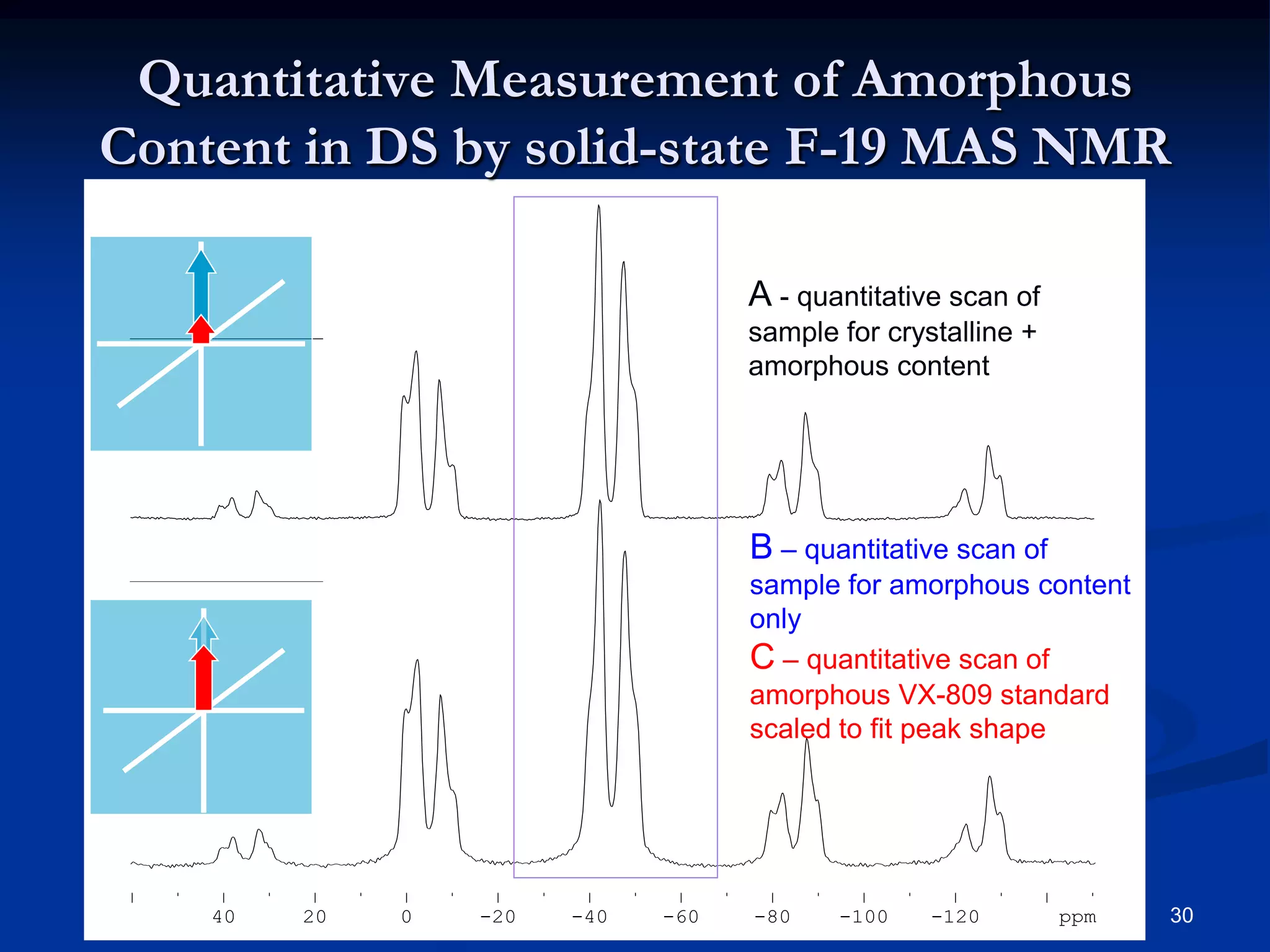 NYSAS Solid State Spectroscopy Of Materials (Polymorphism) | PDF