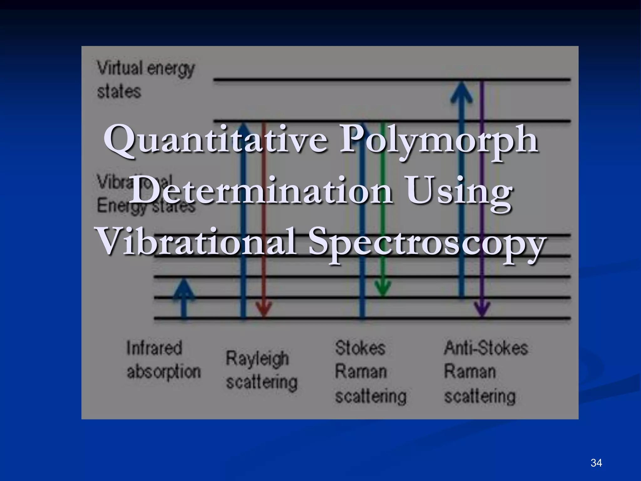 NYSAS Solid State Spectroscopy Of Materials (Polymorphism) | PDF