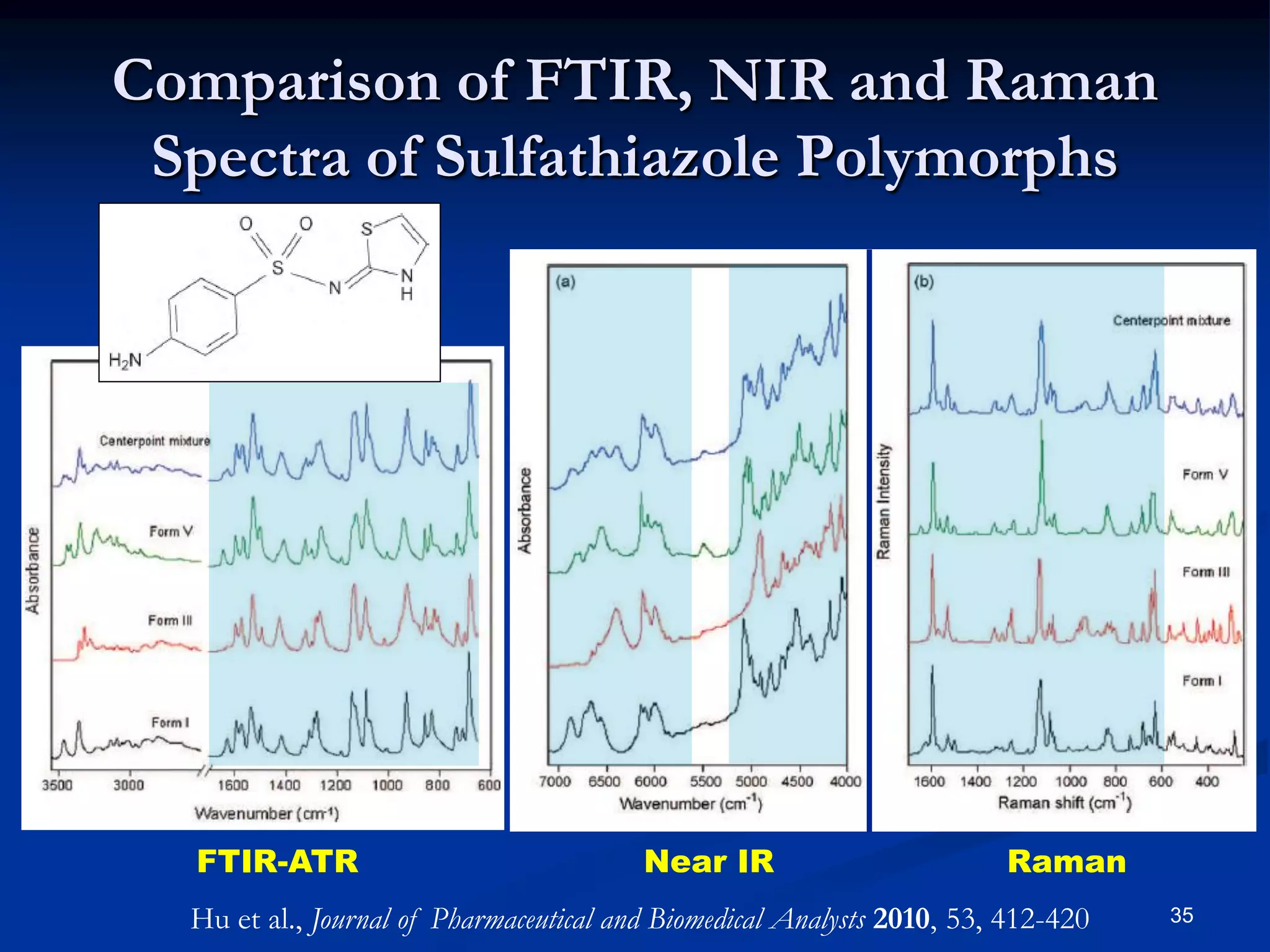 NYSAS Solid State Spectroscopy Of Materials (Polymorphism) | PDF