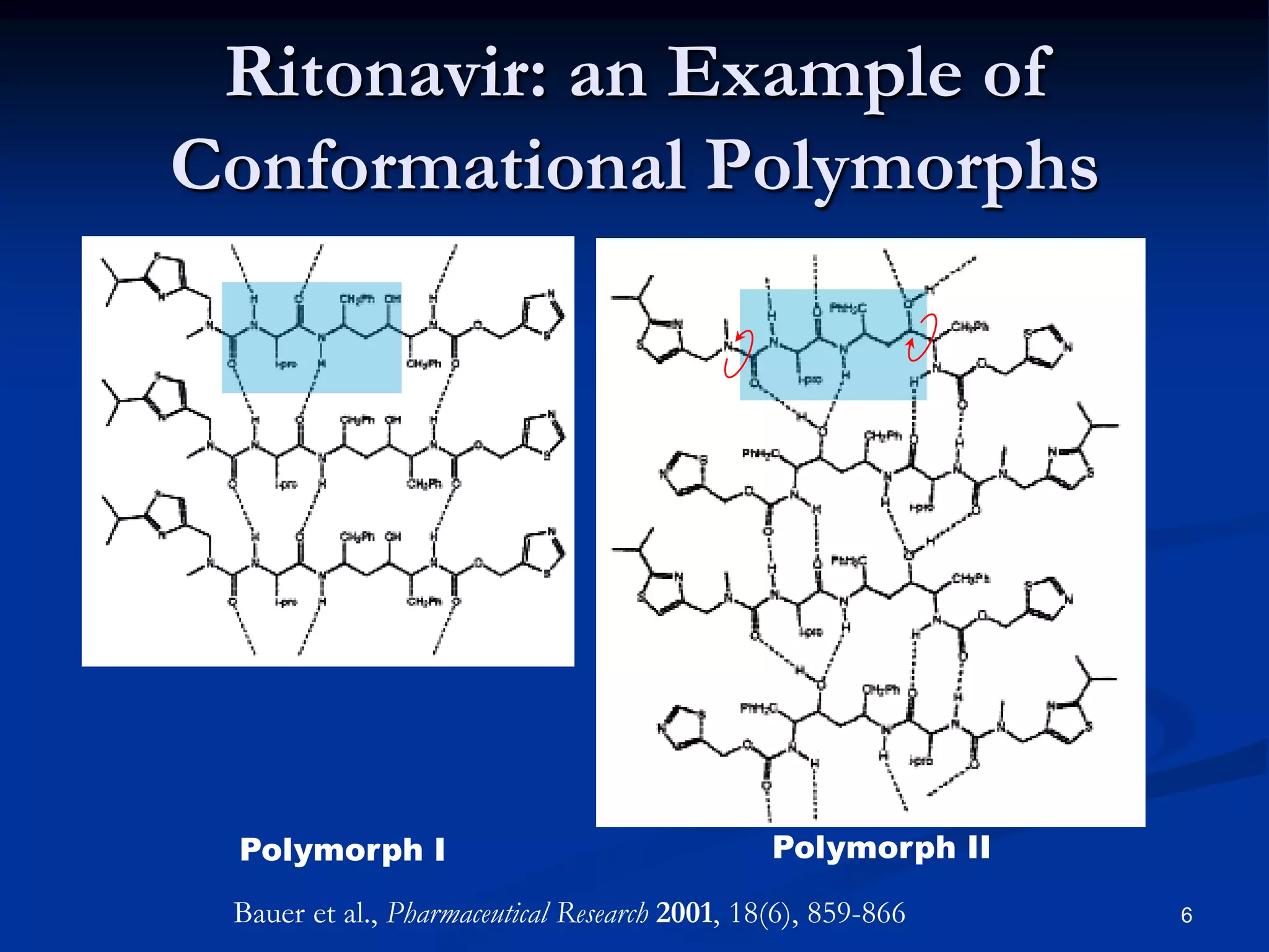 NYSAS Solid State Spectroscopy Of Materials (Polymorphism) | PDF