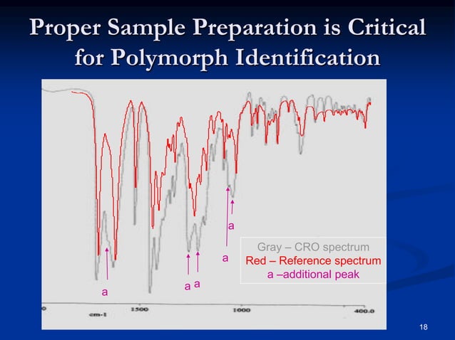 NYSAS Solid State Spectroscopy Of Materials (Polymorphism) | PDF