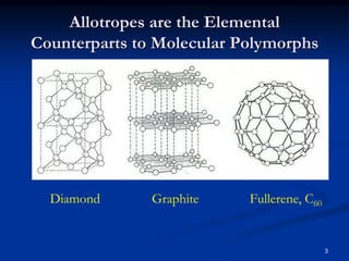 NYSAS Solid State Spectroscopy Of Materials (Polymorphism) | PDF