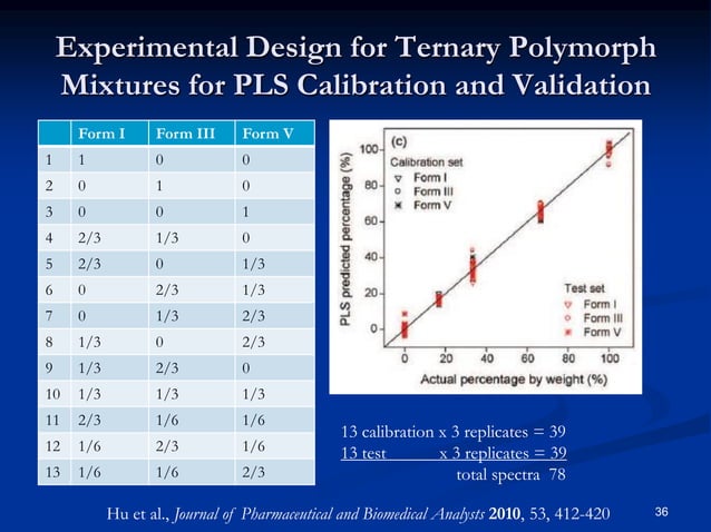 NYSAS Solid State Spectroscopy Of Materials (Polymorphism) | PDF
