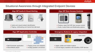 NYSCATE 2015 Avaya Smart Campus Solutions | PPT