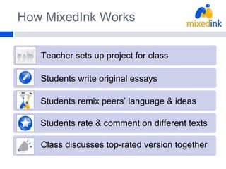 NYSCATE MixedInk Presentation | PPT | Homework and Study | Education