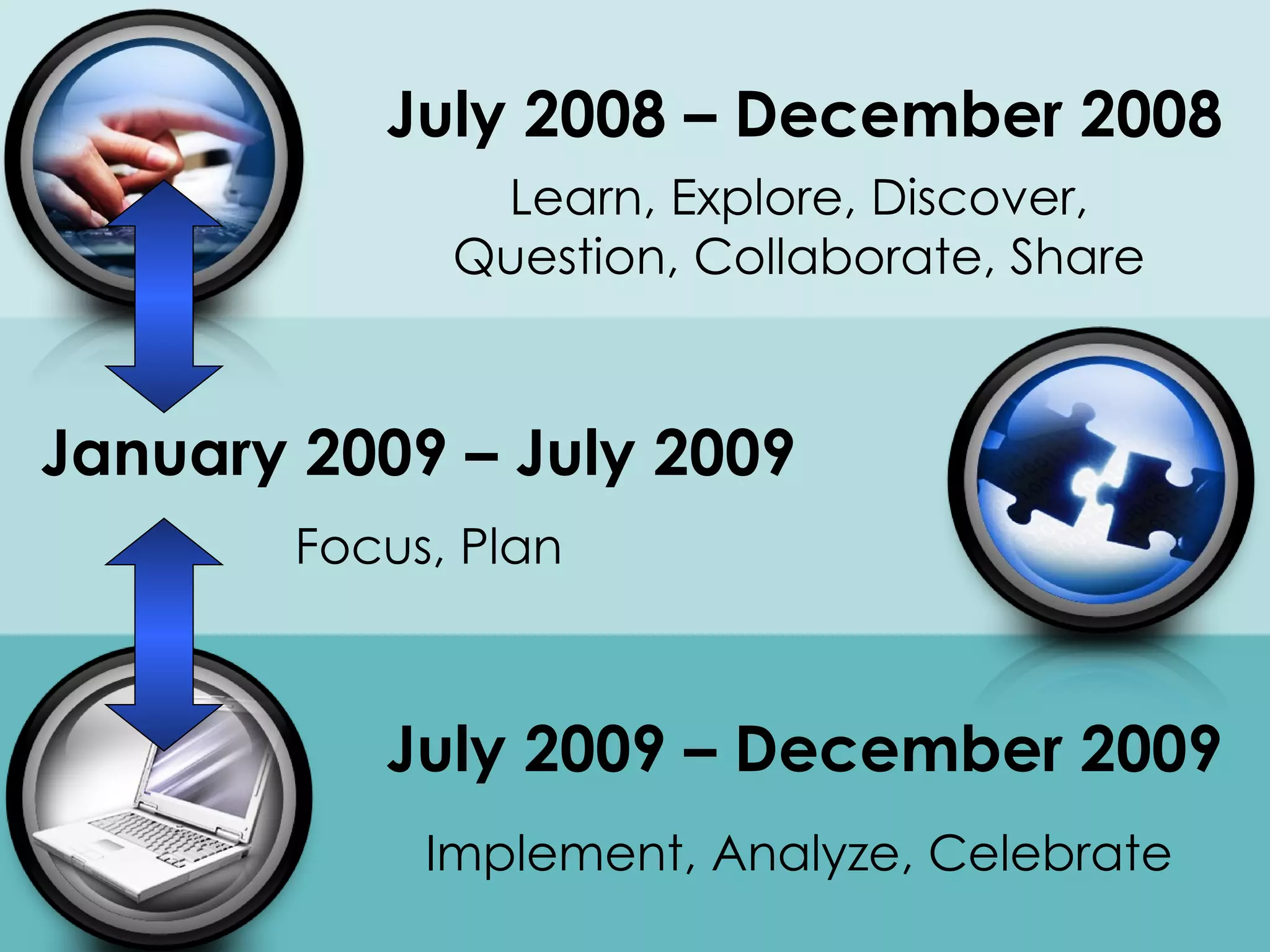 Nyscate Presentation | PPT