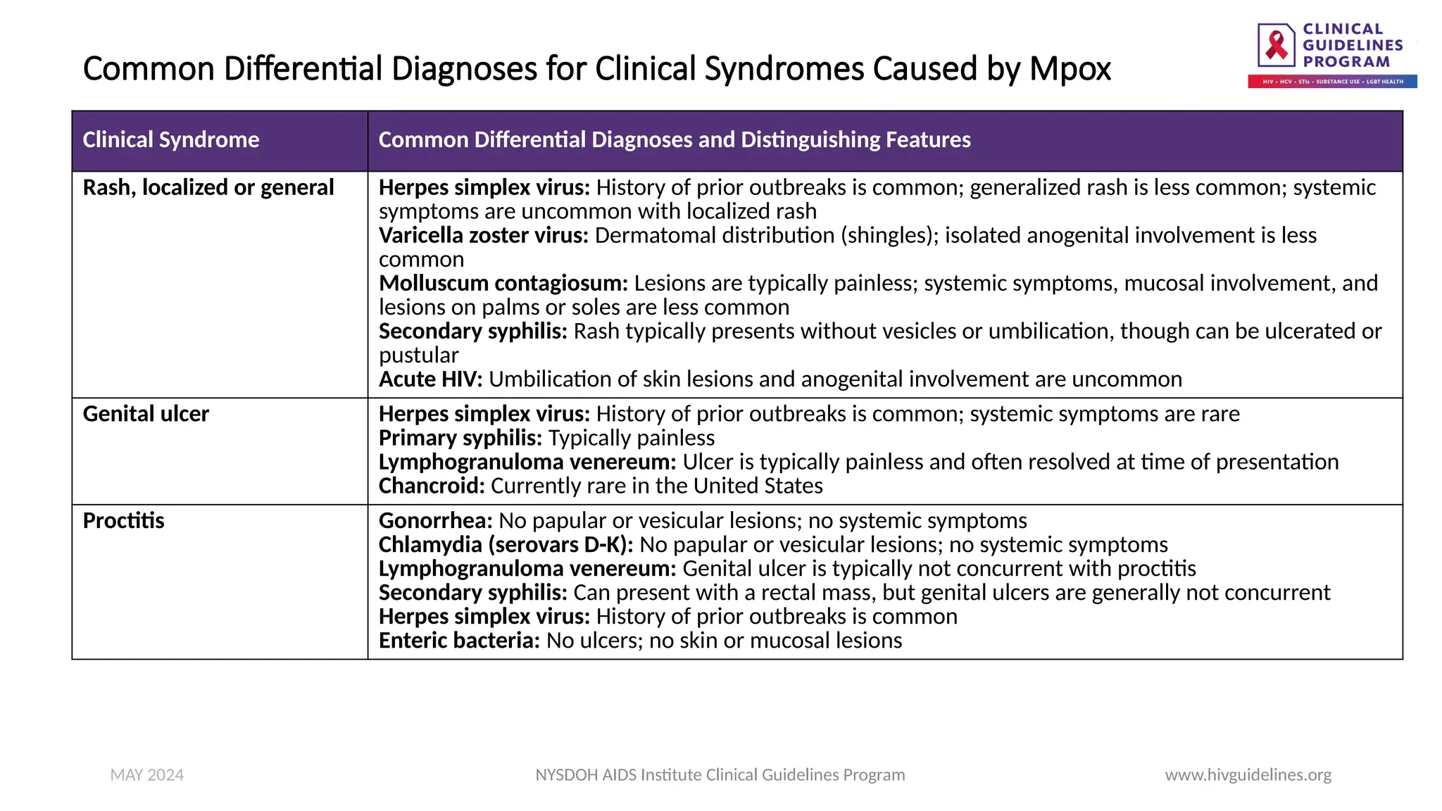 NYSDOH-AI-Prevention-and-Treatment-of-Mpox-slide-set_5-6-2024_HG.pptx